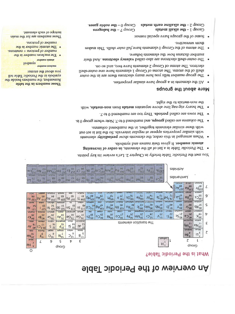 A Review of The Periodic Table and Atoms | PDF