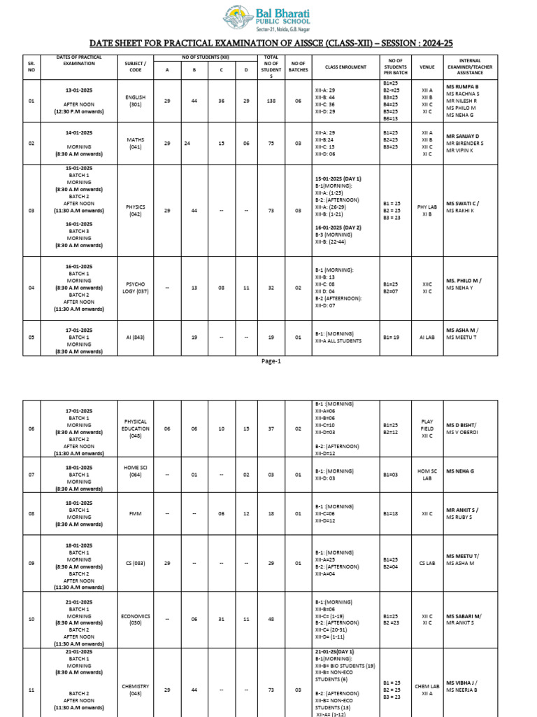 Date Sheet For Practical Examination of Aissce Class-Xii - Session 2024-25 | PDF