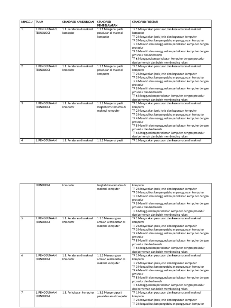 RPT TMK Tahun 4 2024 2025 | PDF