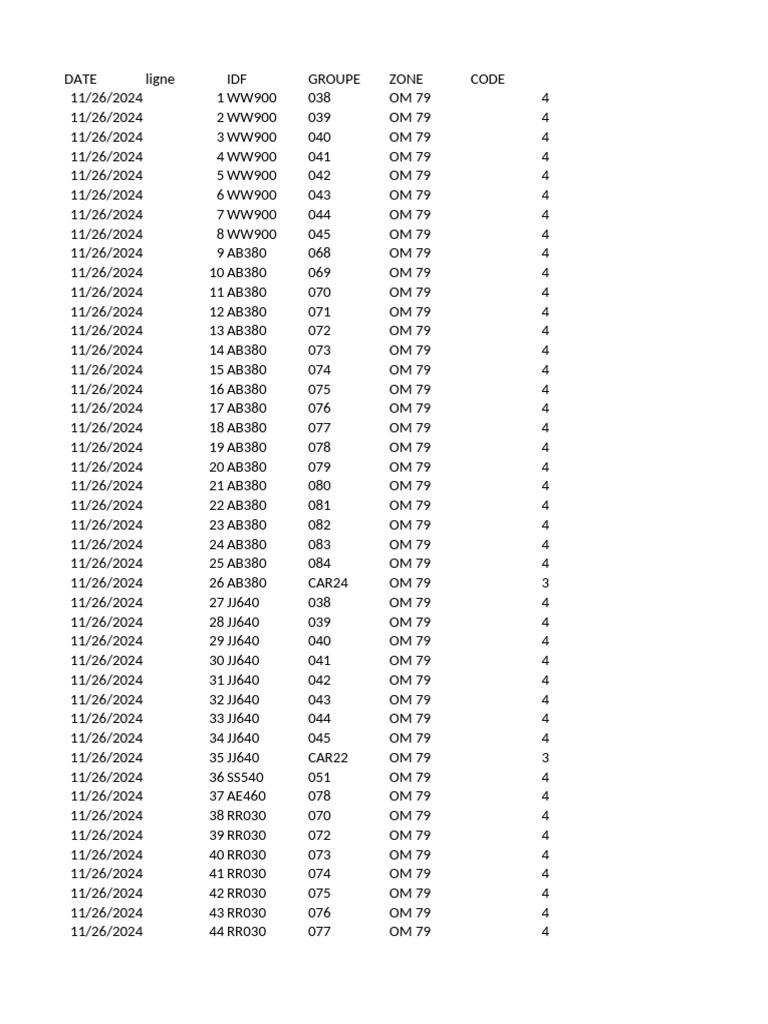 Document Exelle Mise A Jour | PDF