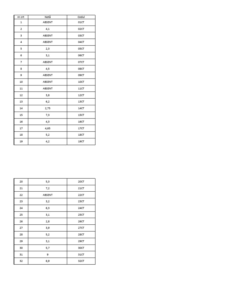 Coduri ClS. 5 7 Geografie NOTE | PDF