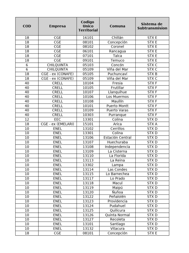 Tabla 15 Factores equidad | PDF | Chile | Santiago