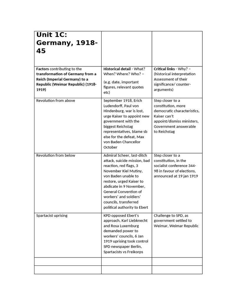 Table (To Help You Study) Unit 1C | PDF | Weimar Republic | Politics Of ...