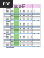 Esquema de Iar | PDF