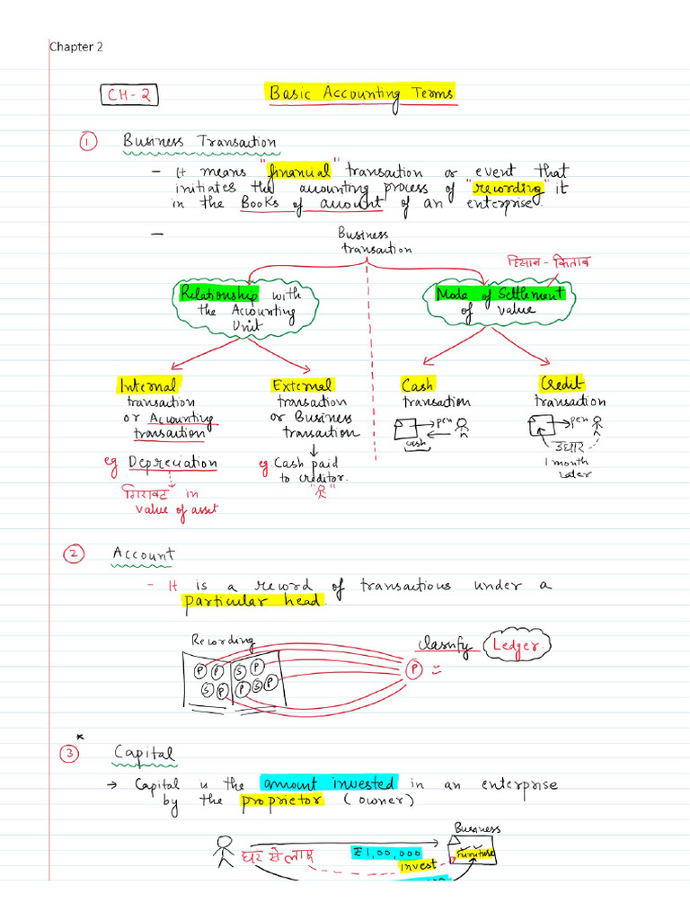 Ch 2 Basic Accounting Terms | PDF