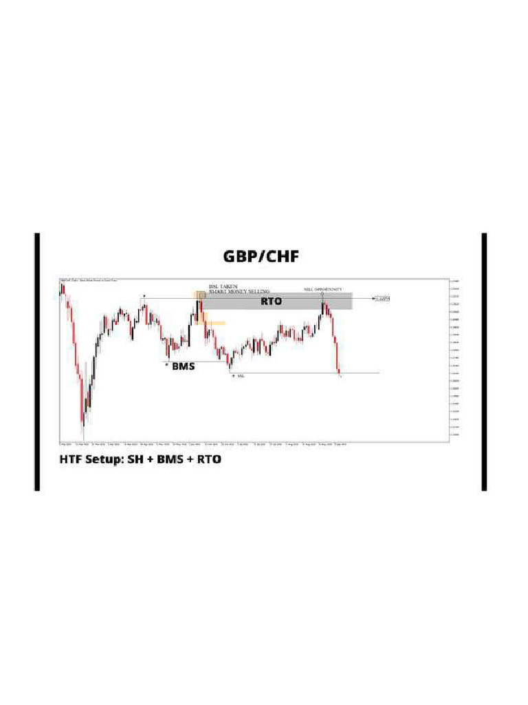 SMC Structure PDF 123 638 | PDF