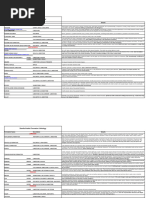 Oman Subsurface Stratigraphy Overview | PDF