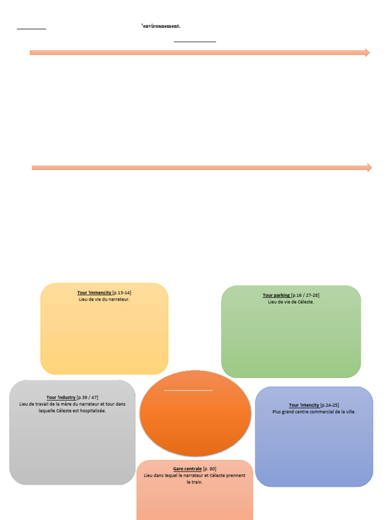 Séance - bilan de séquence | PDF