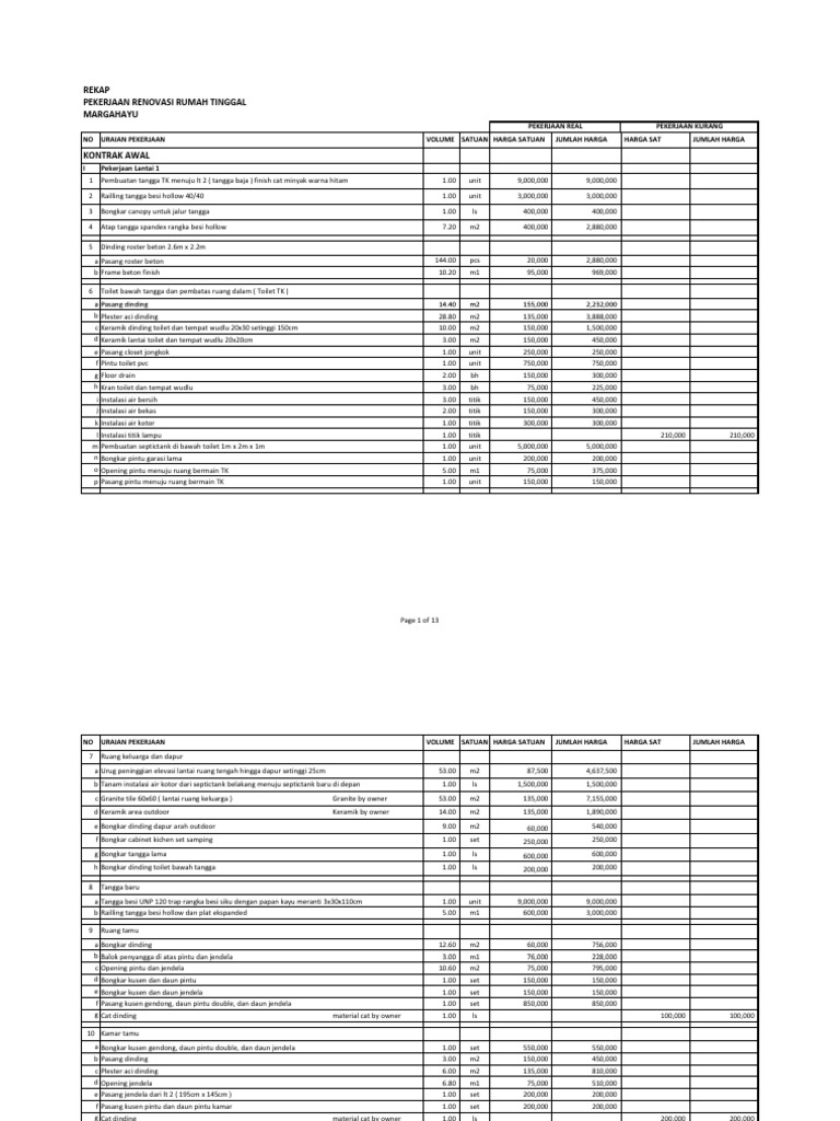 Rekap Pekerjaan Margahayu Rev 1 | PDF