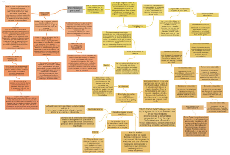 Inconsciente Personal | PDF | Mente inconsciente | Carl Jung