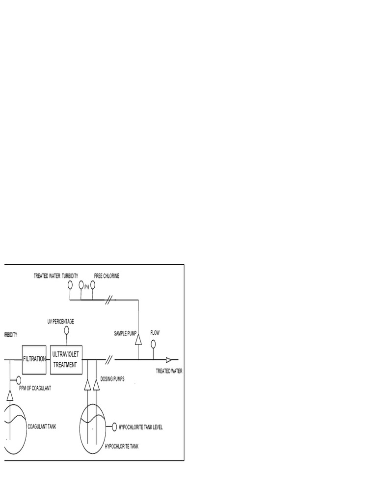 Esquema Gorbea - V!-Model | PDF