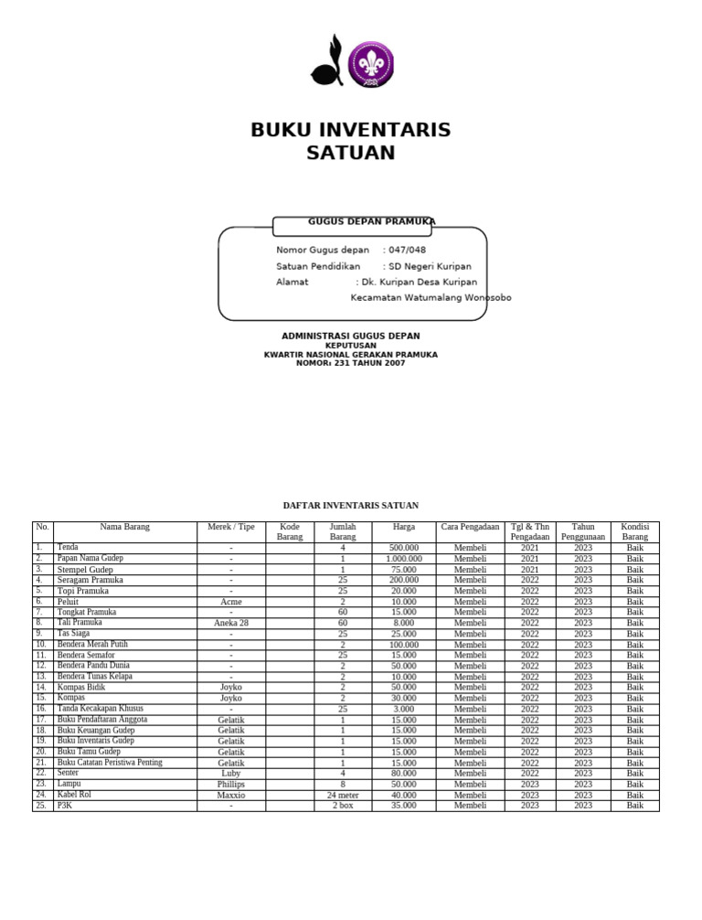 Inventaris Pramuka SD Kuripan 2023 | PDF