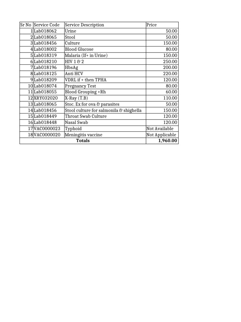 Baladiya Screening | PDF