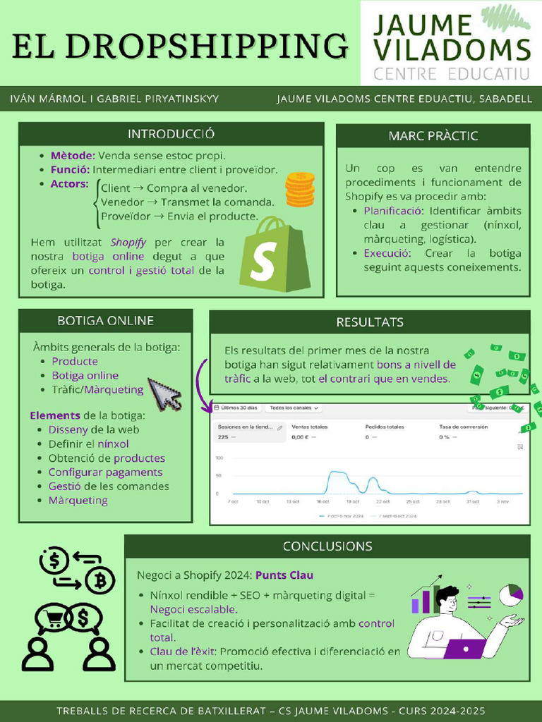Póster TDR - Dropshipping - Iván, Gabriel | PDF