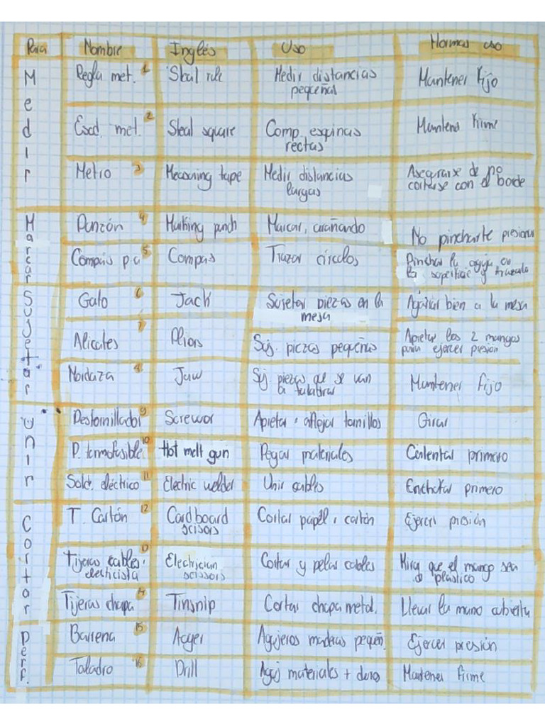 S Machines and Tools | PDF