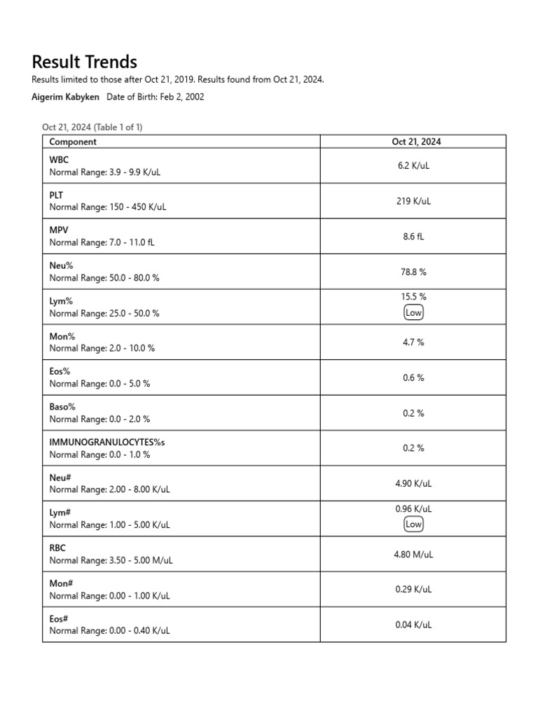 Scan - CBC For Pe (With - Without Diff) - Oct 21, 2024 | PDF