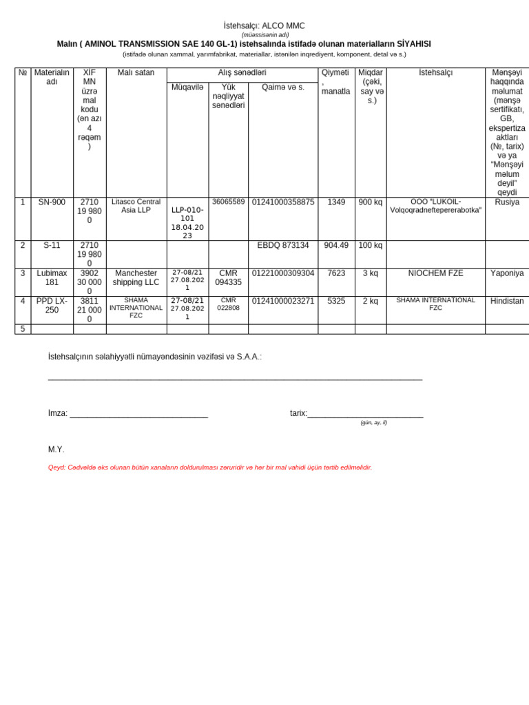 Aminol Transmission Sae 140 GL-1 | PDF