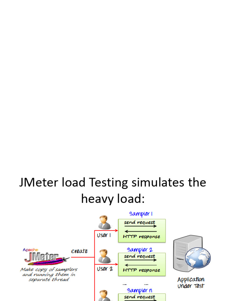 jmeter | PDF | Web Server | Internet & Web