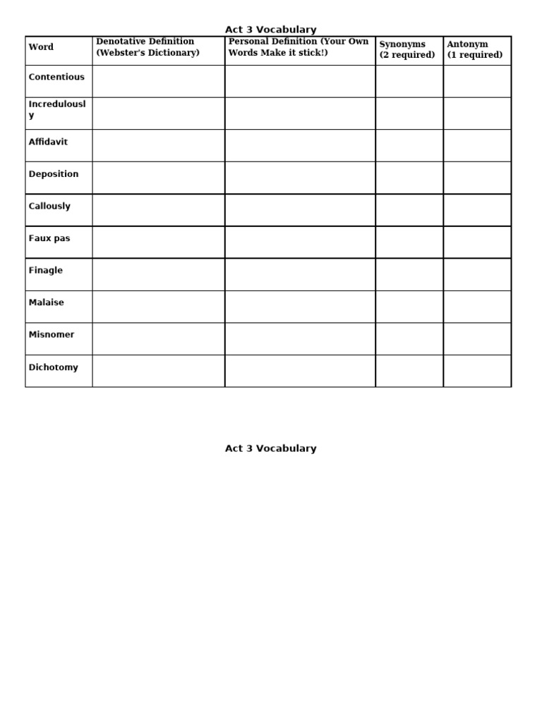 The Crucible Act 3 Vocabulary | PDF