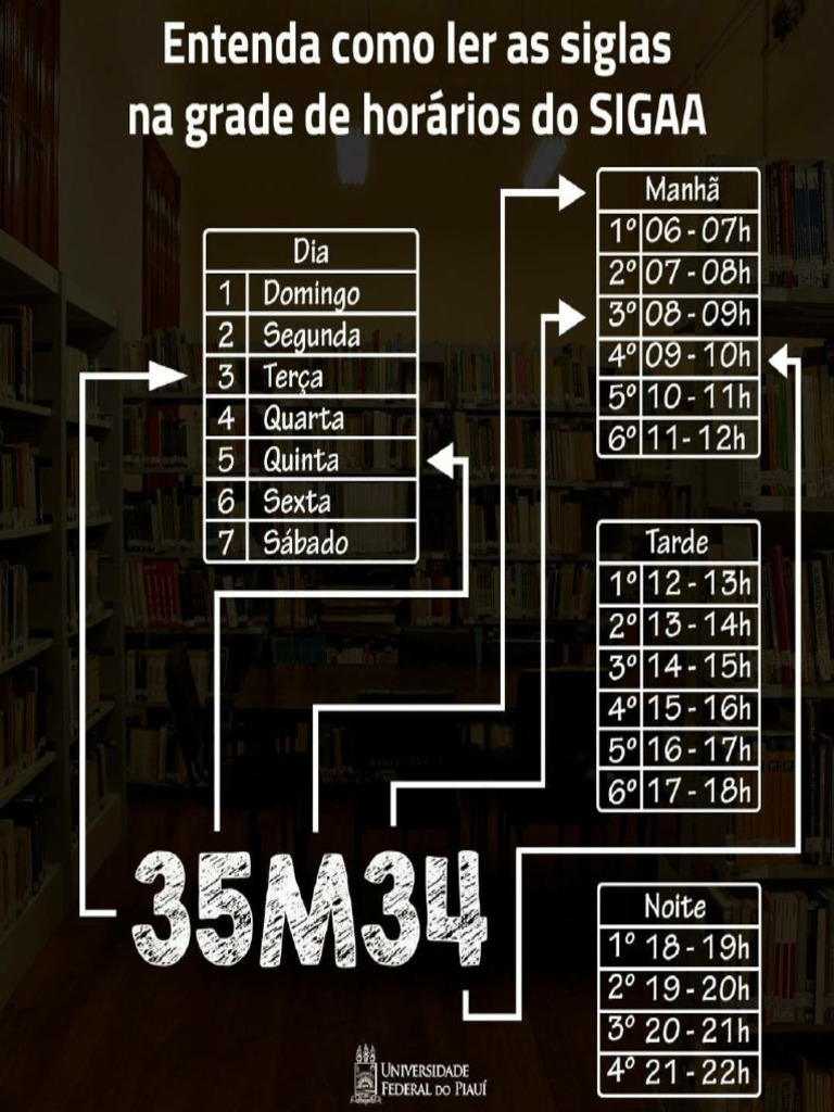 Horários Do SIGAA | PDF