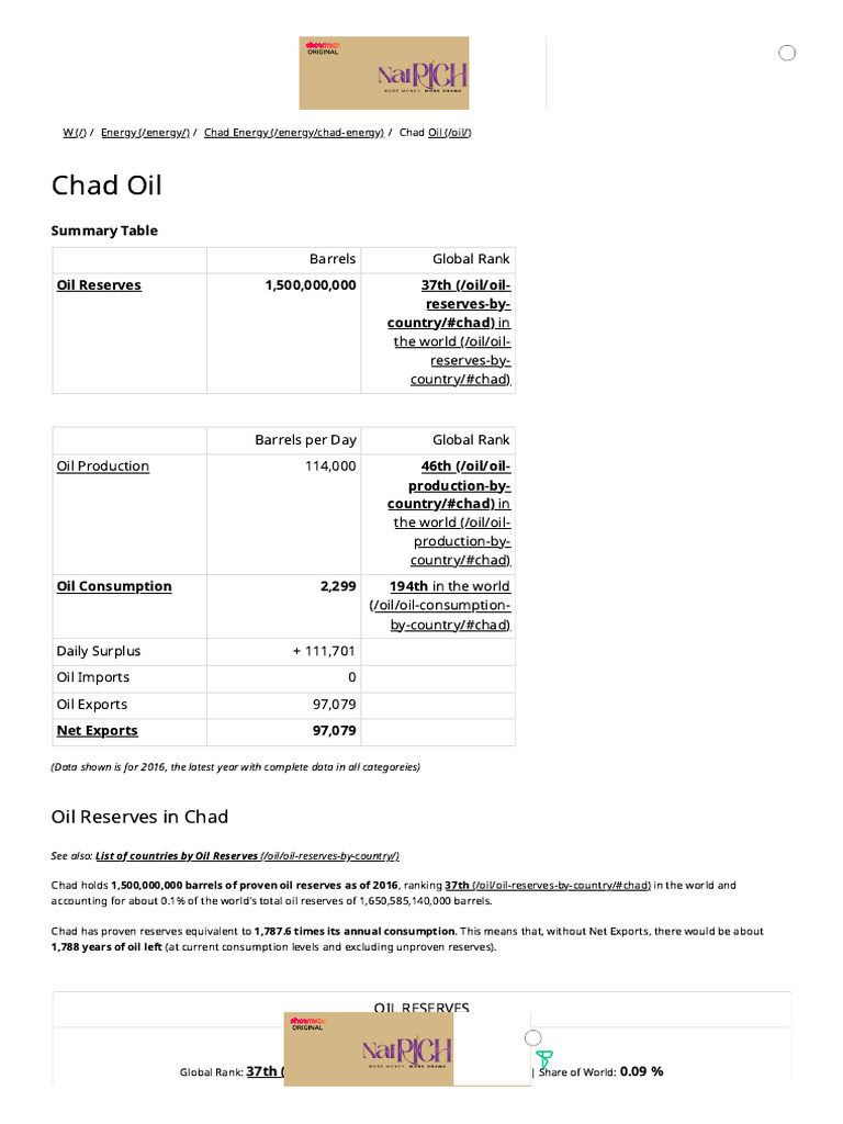 Chad Oil Reserves, Production and Consumption Statistics - Worldometer ...