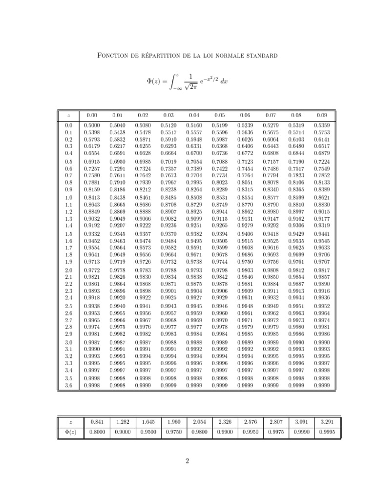 Table de La Loi Normale | PDF