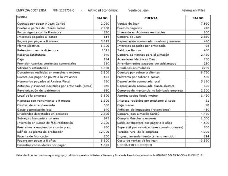 Ejercicio Balance y Estado de Resultados 2 | PDF | Depreciación | Servicios financieros