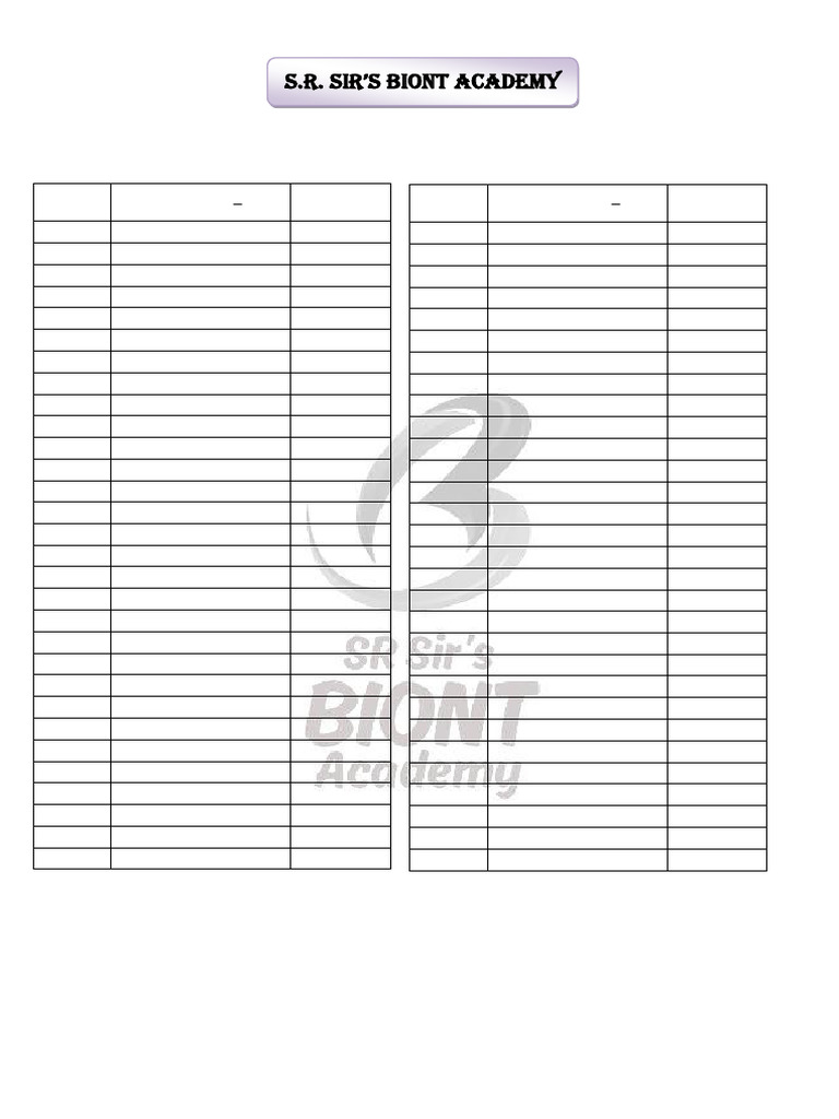 Biont Academy RM Result Sheet 2025 | PDF