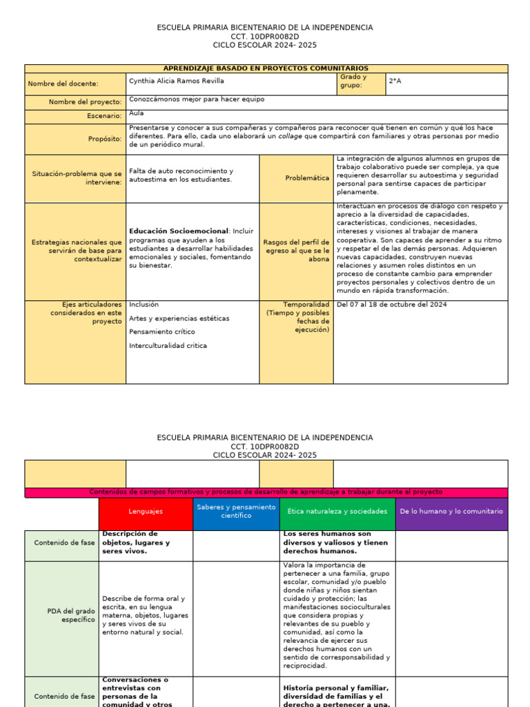 Conozcamonos Mejor para Hacer Equipo 2°a | PDF | Aprendizaje ...