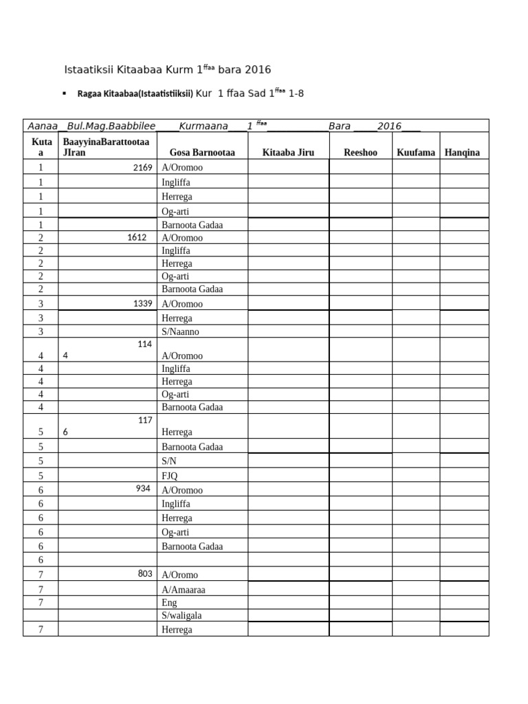 Ragaa Kitaaba Waligalaa MB Jiru Ttachment | PDF