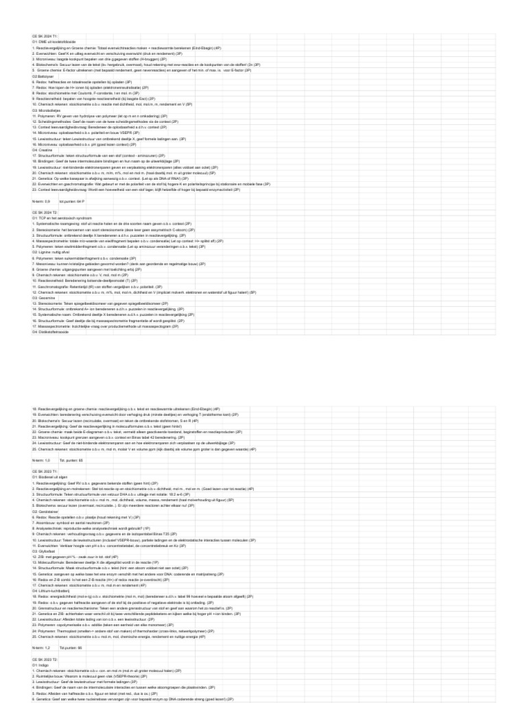 Classificatie SK (2016-2024) Ruwe Schets PDF | PDF