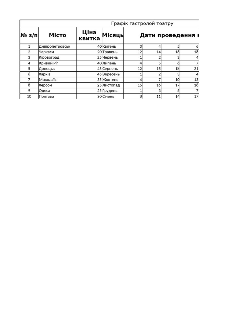 Практична робота №8 Pdf