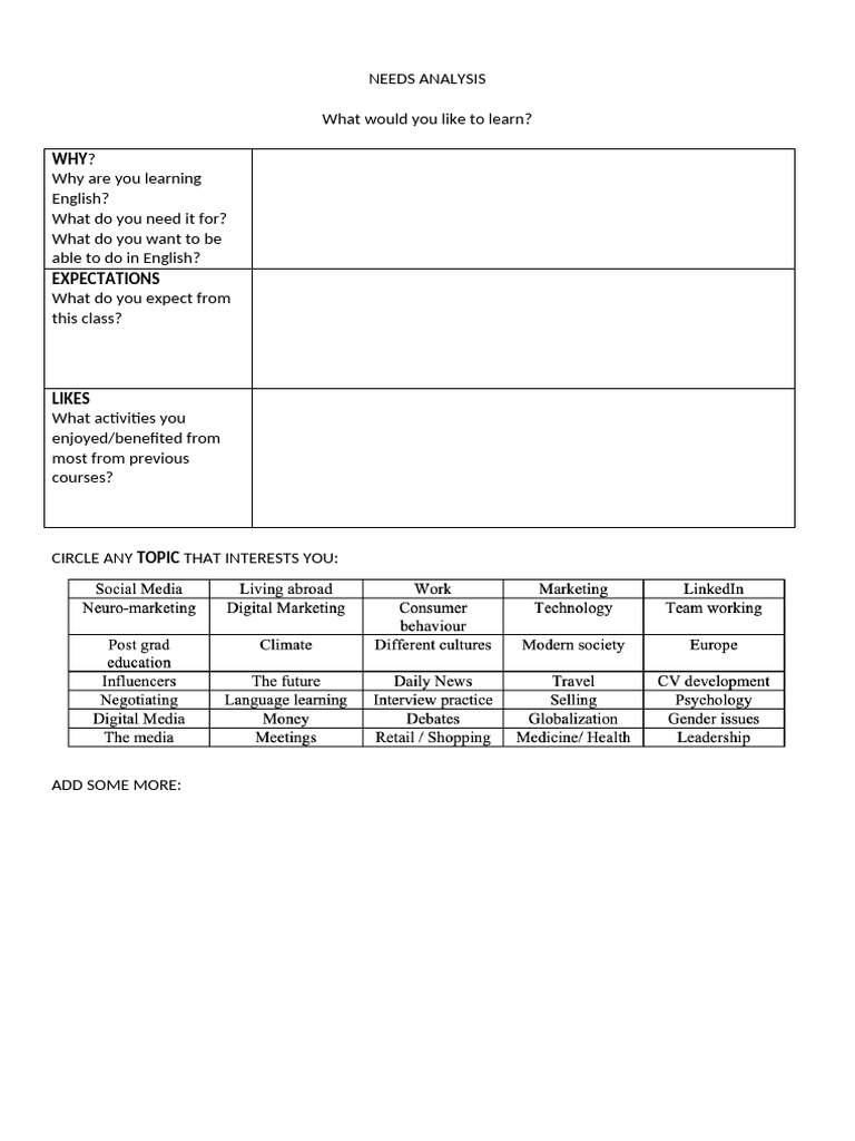 Needs Analysis | PDF