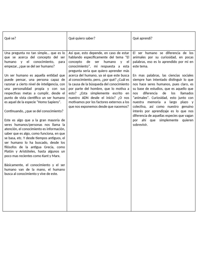 Ser humano y búsqueda del conocimiento | PDF | Conocimiento | Humano