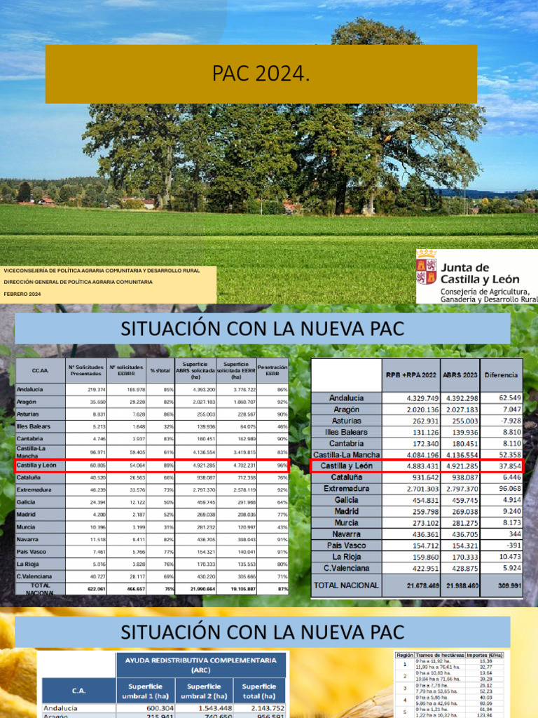 Situación+PAC+2024 (2) | PDF | Agricultura | Política Agrícola Común
