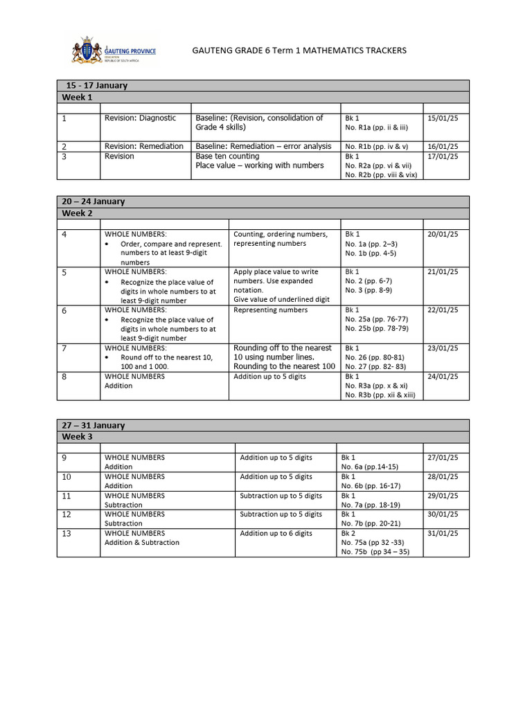 Grade 6 Term 1 2025 Tracker | PDF | Multiplication | Mathematics