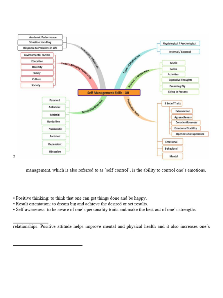 Self Management Skills | PDF | Motivational | Motivation