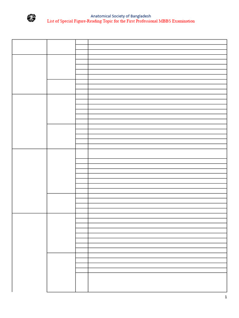 MBBS Figure-Reading Topics List | PDF | Epithelium | Anatomy