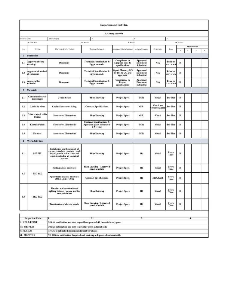 KATAMYA CREEKS ITP | PDF | Specification (Technical Standard) | Manufactured Goods