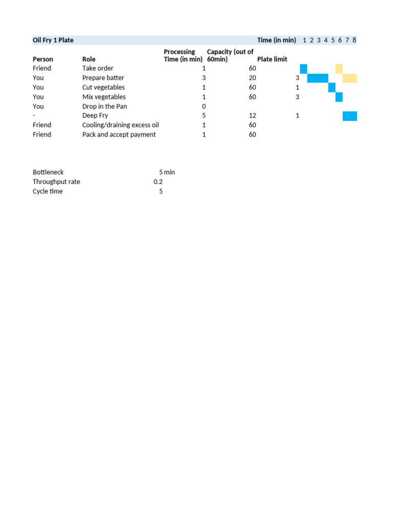 assignment | PDF | Foods | Cooking