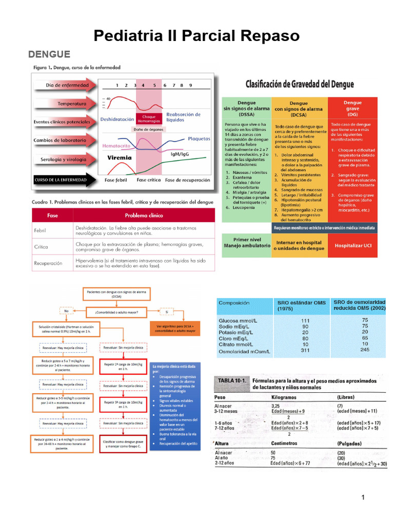 Pediatria Ii Parcial | PDF | Parto | Asma