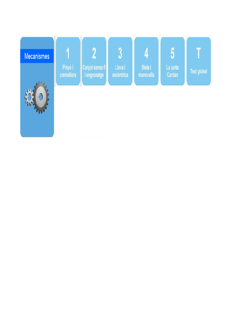 5.Mecanismes | PDF