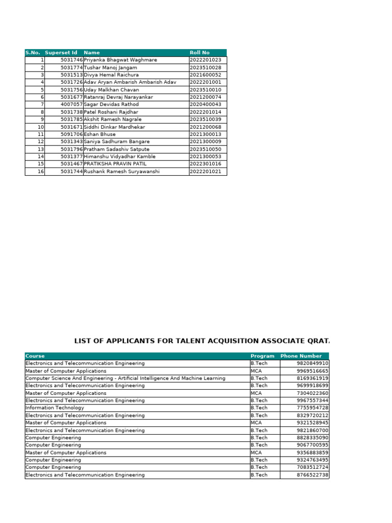 TAL Applicants List 2023 | PDF | Engineering | Computer Science
