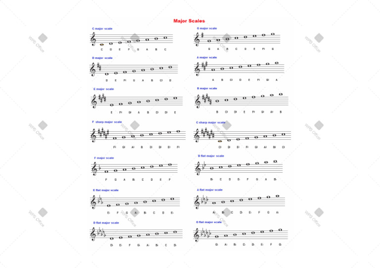 Major Scales | PDF