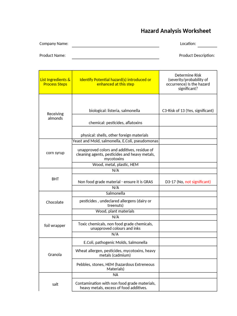 HAZARD ANALYSIS WORKSHEET (Granola bar example)2 | PDF | Hazards ...