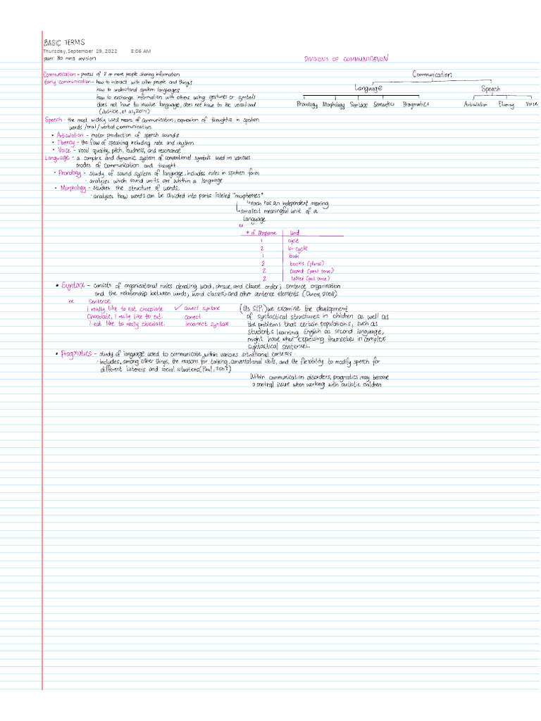 Language Notes | PDF