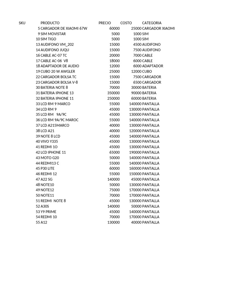 Product Inventory and Pricing List | PDF | Mobile Phones | Smartphone