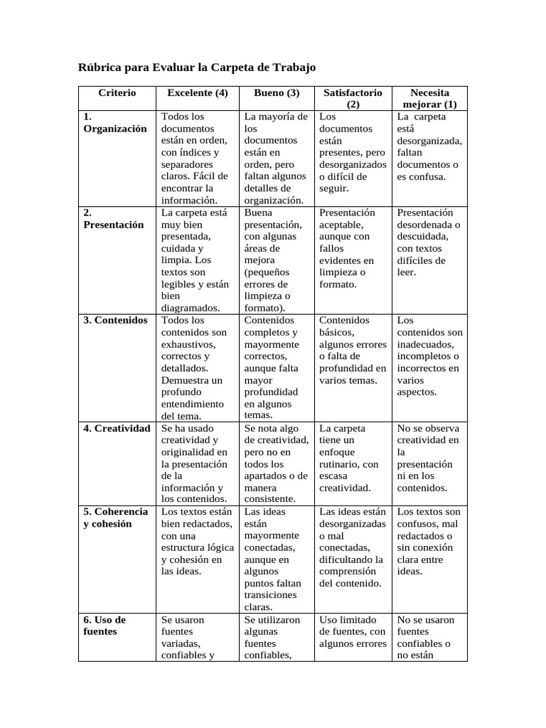 Rúbrica para Evaluar la Carpeta de Trabajo con tabla[1] | PDF ...