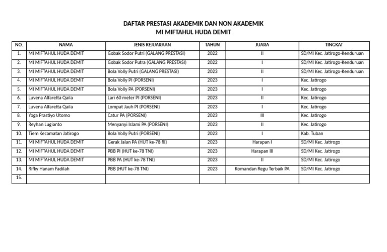Daftar Prestasi Akademik Dan Non Akademik | PDF
