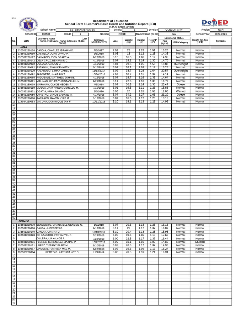 SF8 Nutritional Status Report 2024 | PDF | Overweight | Body Mass Index